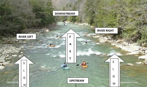How rivers flow - West Mercia Search and Rescue